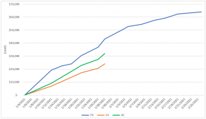 Tools: Demystifying Earned Value Management