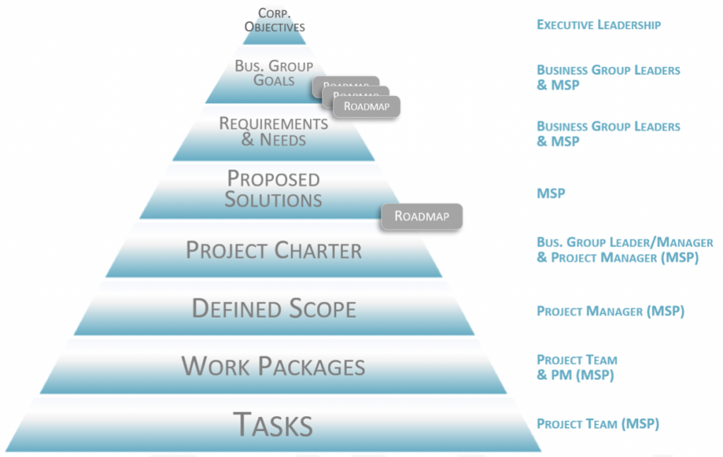 Managed Services in The Modern Economy – Part 3
