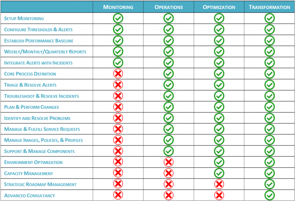 Managed IT Services: Digital Workspaces & Networks - Ferroque Systems