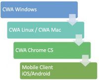 HowTo: Citrix Workspace App for Linux HDX Audio Optimization