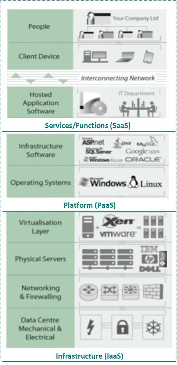 IT Service Management: Working With A Systems Baseline | Ferroque Systems