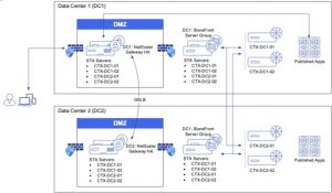 HowTo: Optimally Configure Citrix STAs in GSLB Deployments