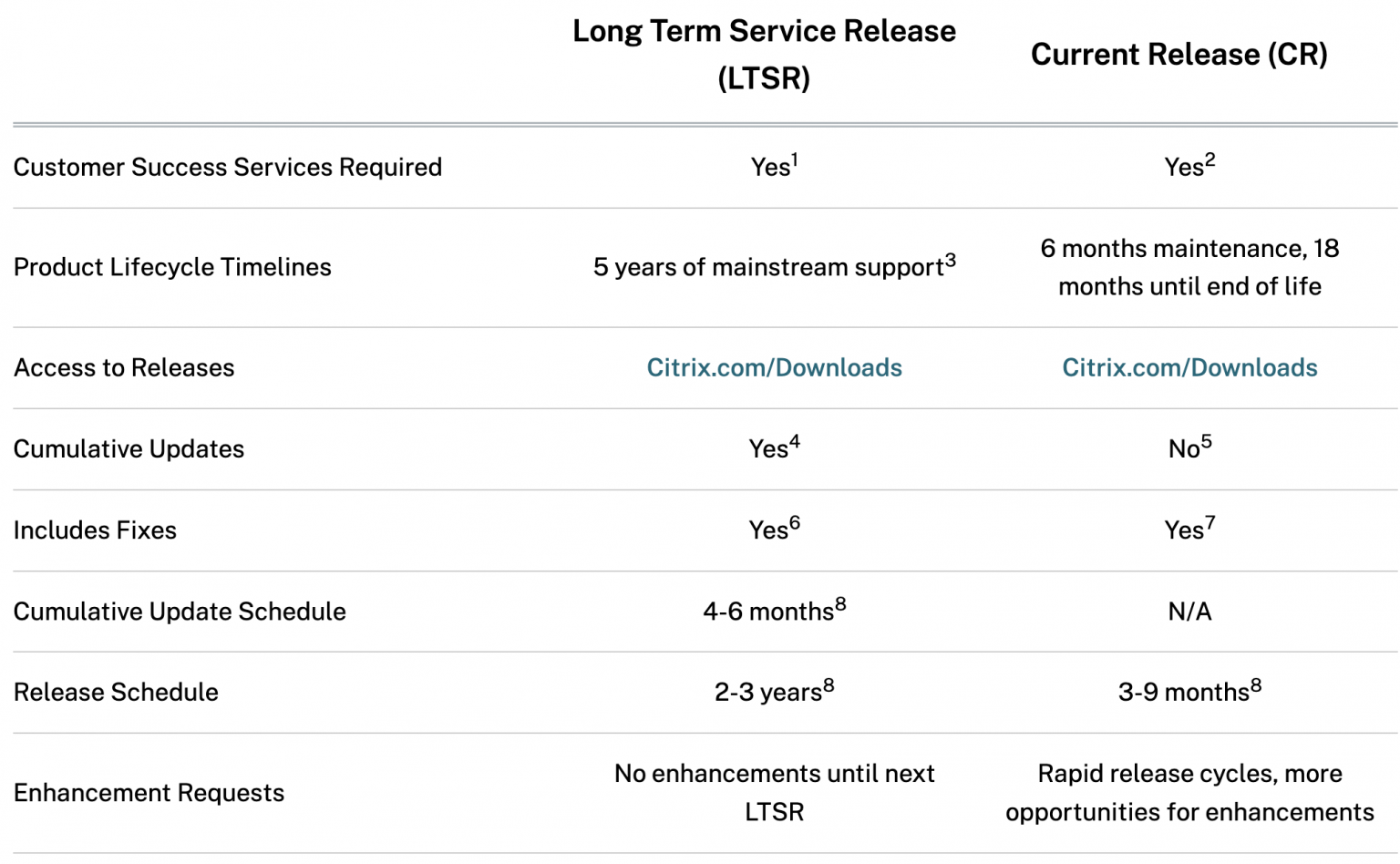 Advisory: Citrix Virtual Apps and Desktops 1912 LTSR Approaching End of ...