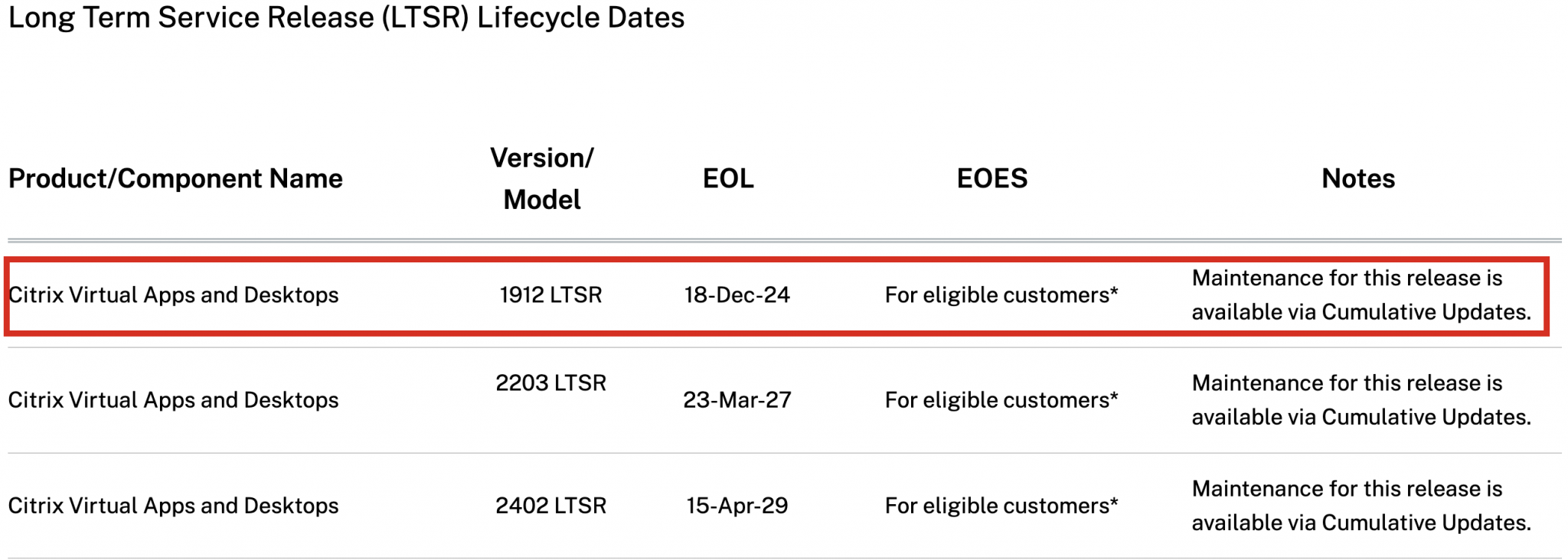 Advisory: Citrix Virtual Apps and Desktops 1912 LTSR Approaching End of ...