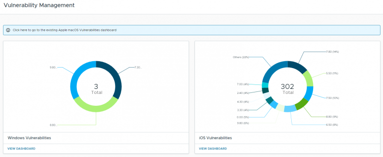 What is Workspace ONE Intelligence and How Does it Work?