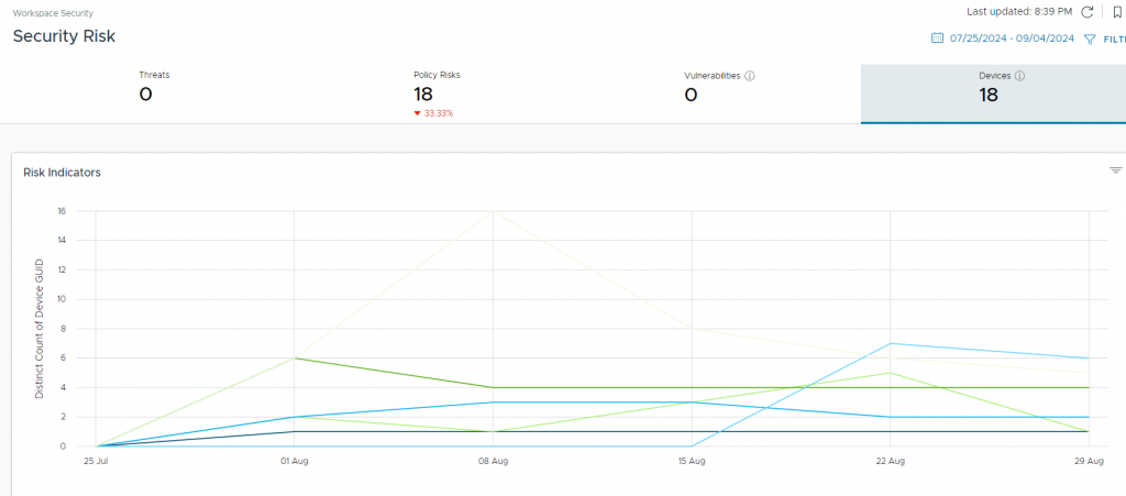 What is Workspace ONE Intelligence and How Does it Work?