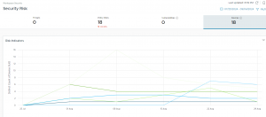What is Workspace ONE Intelligence and How Does it Work?
