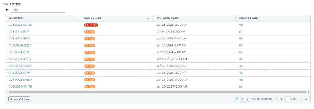 What is Workspace ONE Intelligence and How Does it Work?