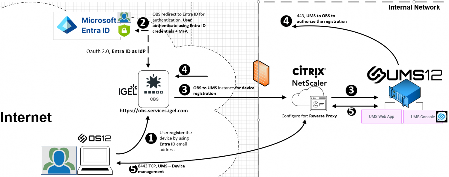 Register IGEL Devices using IGEL Onboarding Service (OBS) and Entra ID
